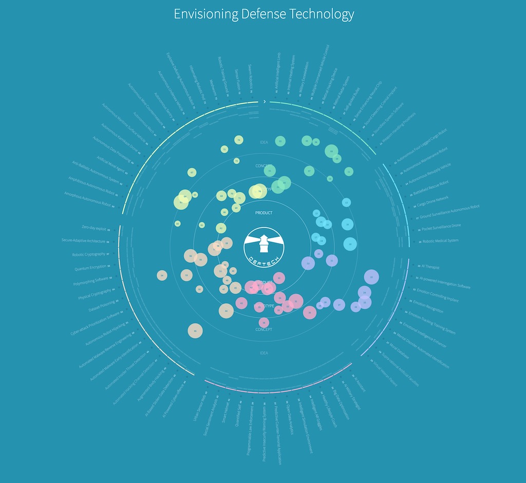 Ideas of Systems - DEFTECH - Defence Future Technologies